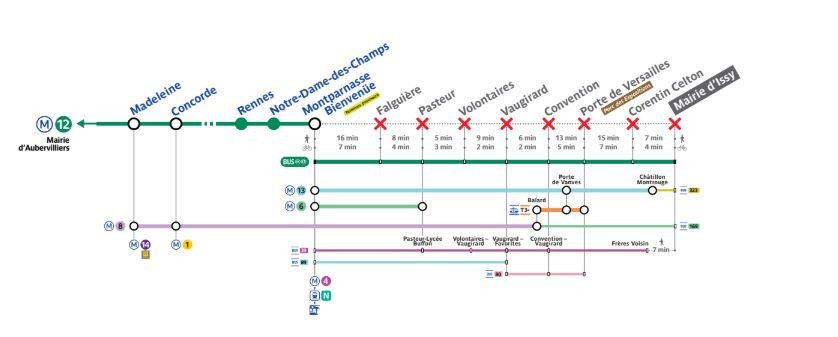 Metro line 12: work and closures scheduled between now and the end of ...